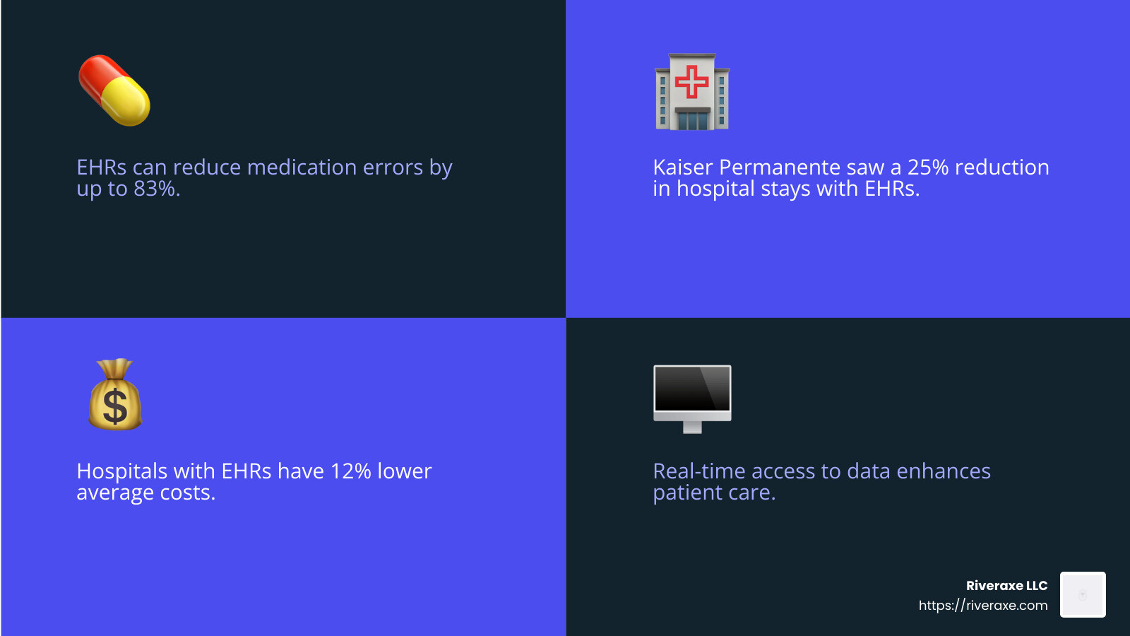 EHR Systems Demystified: Your Guide to Digital Health Records - RiverAxe