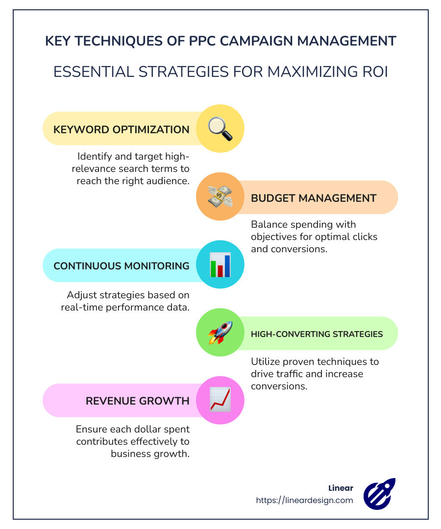 PPC Campaign Management: 5 Proven Strategies for Success