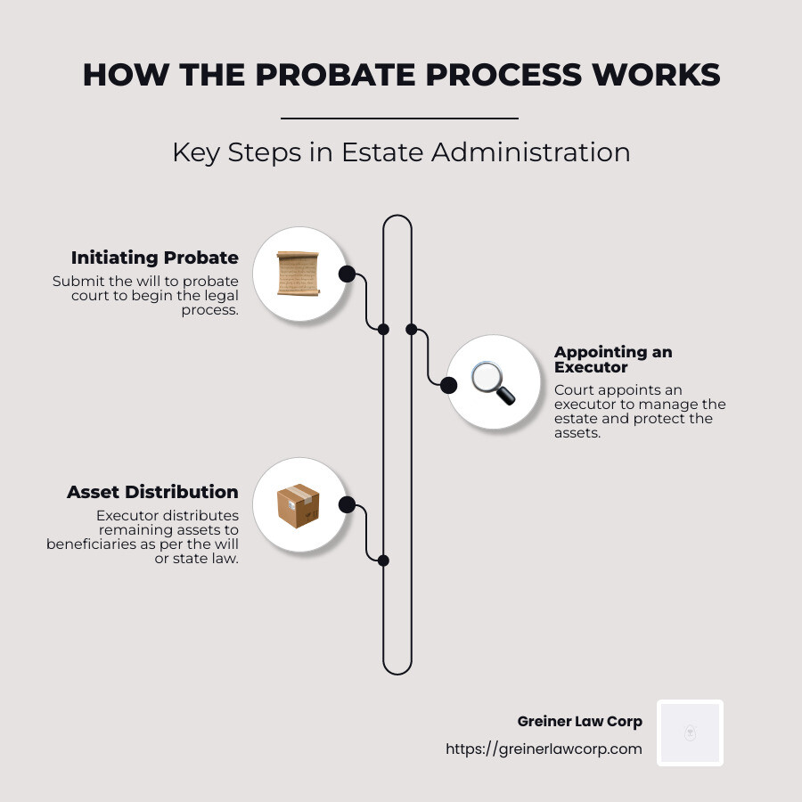 Probate Meaning: Top 5 Essential Facts in 2025