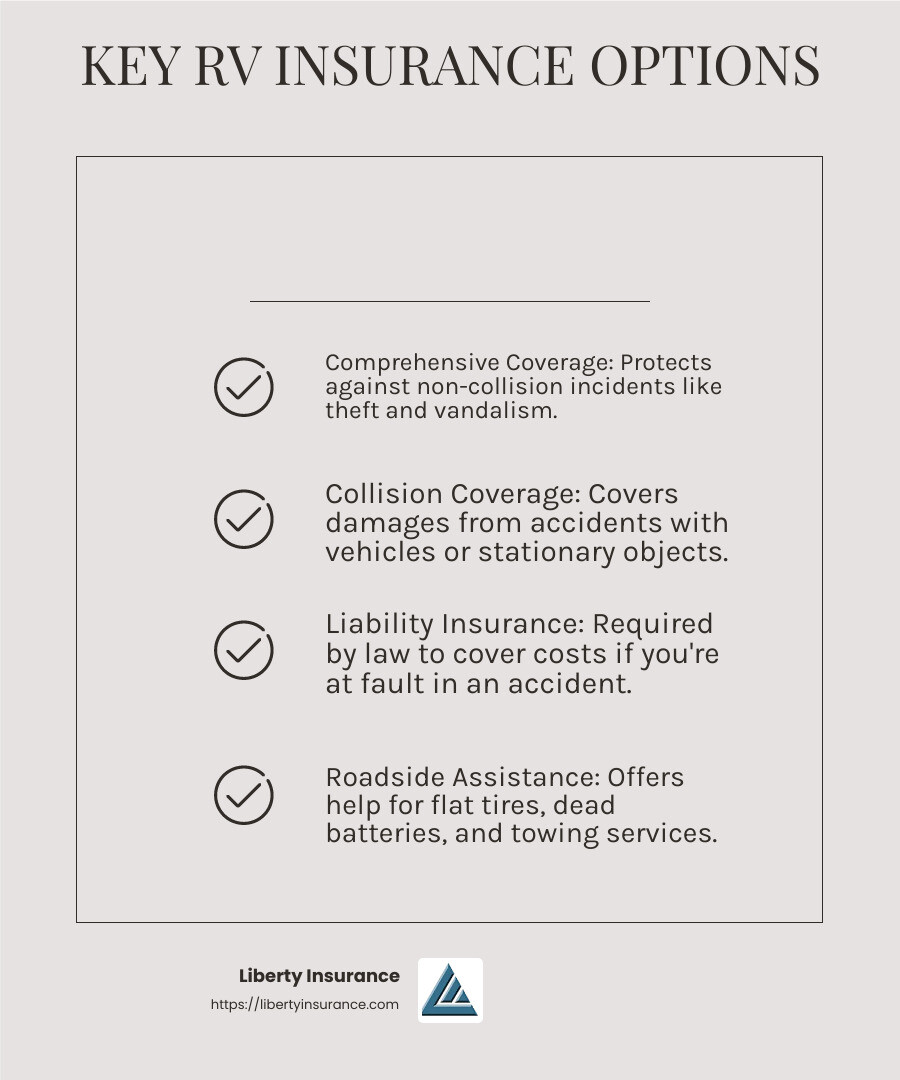 RV Insurance Coverage Options: Top 5 Essential Choices