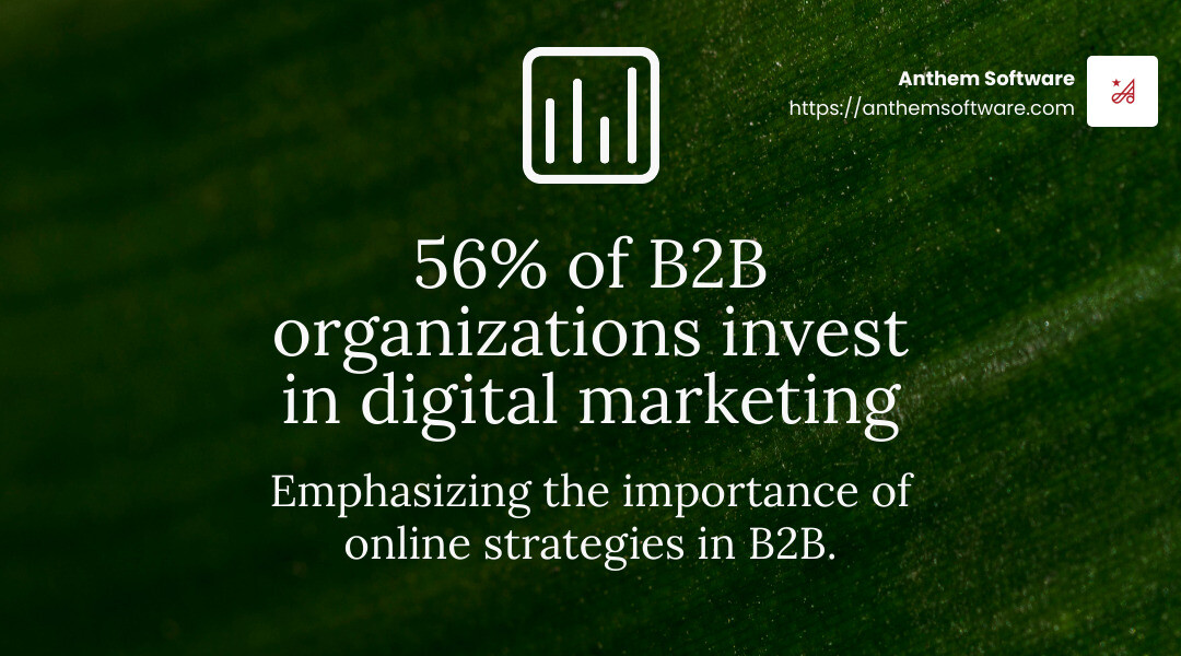 Mastering B2B Digital Marketing: A Comprehensive Guide - Anthem ...