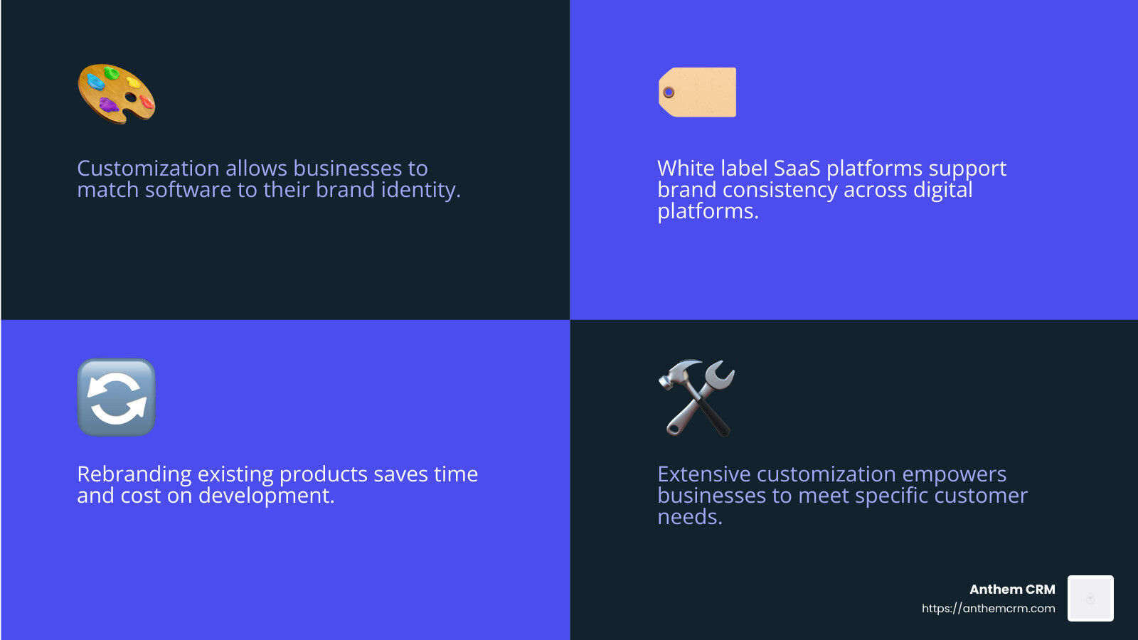 Marketplace Marvels: The Best White Label SaaS Platforms - Anthem CRM