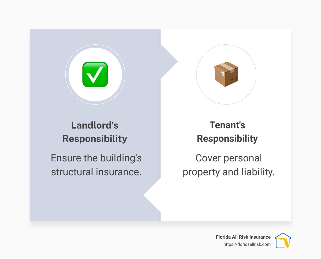 Building Insurance Commercial Lease: Top 5 Essential Tips