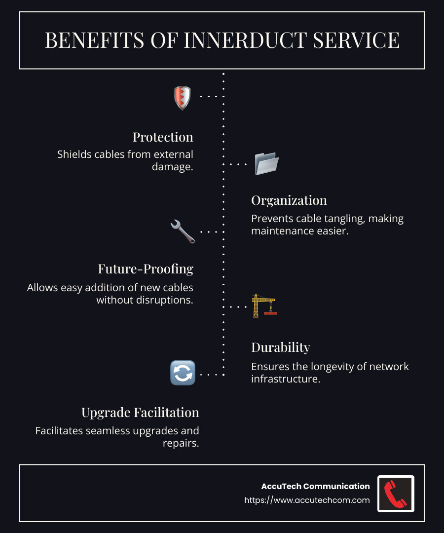 Innerduct Service: Top 5 Essential Benefits in 2025