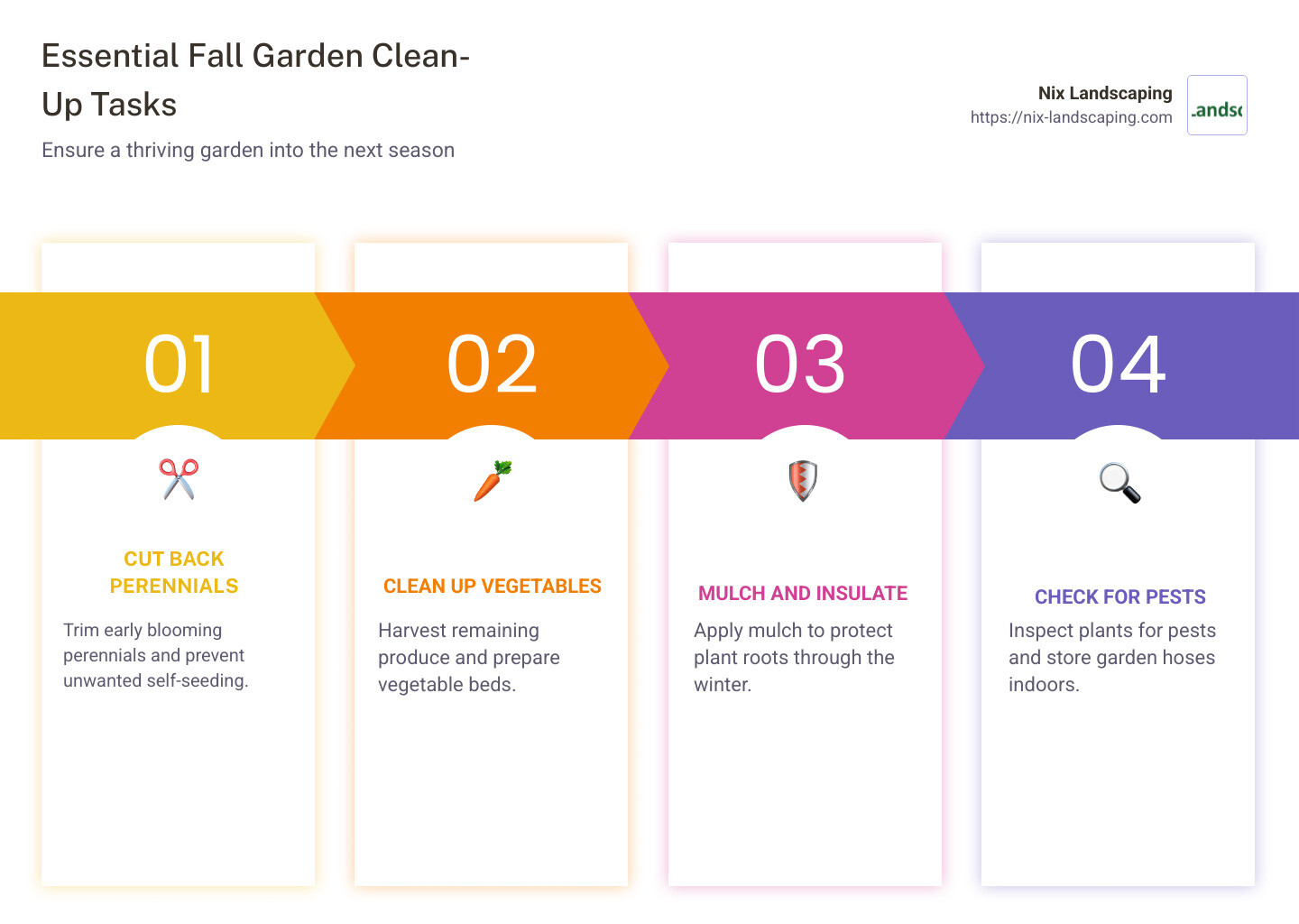 Fall Garden Clean Up: 5 Essential Tasks for Success