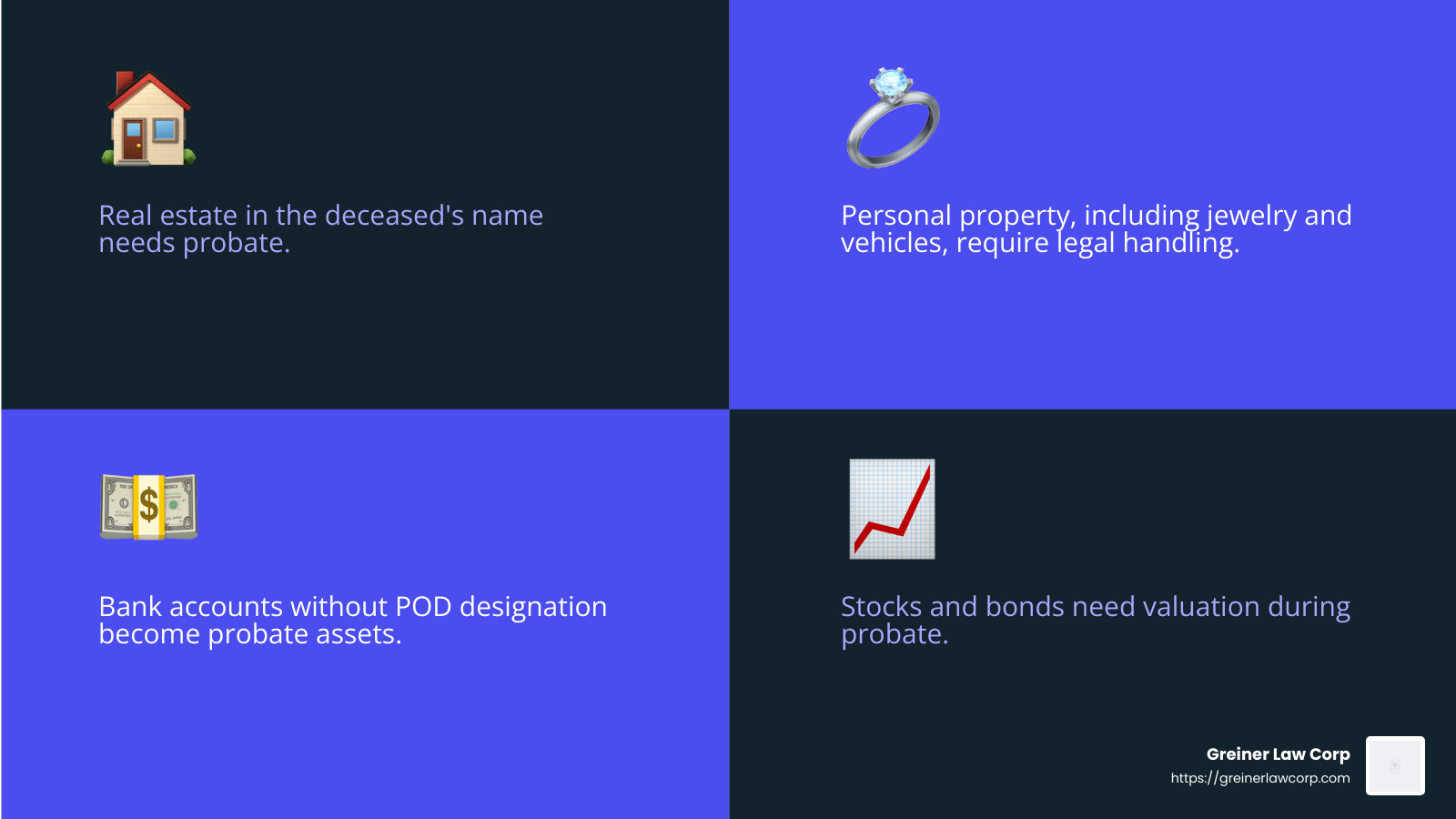 What is Included in a Probate Estate: Top 5 Essential Facts