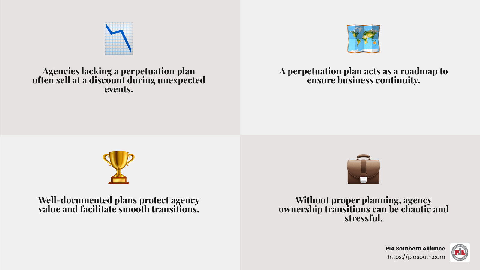 Sample Insurance Agency Perpetuation Plan: Top 5 Success