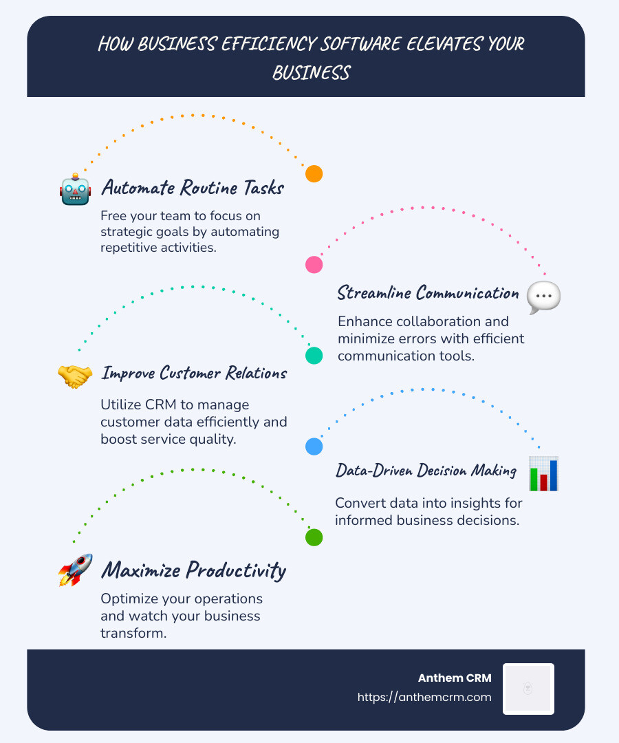 Efficiency Unleashed: Software Solutions for Business Process ...