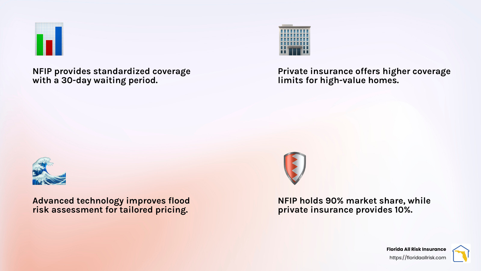 Best Flood Insurance Florida: Top 5 Reliable Options 2025