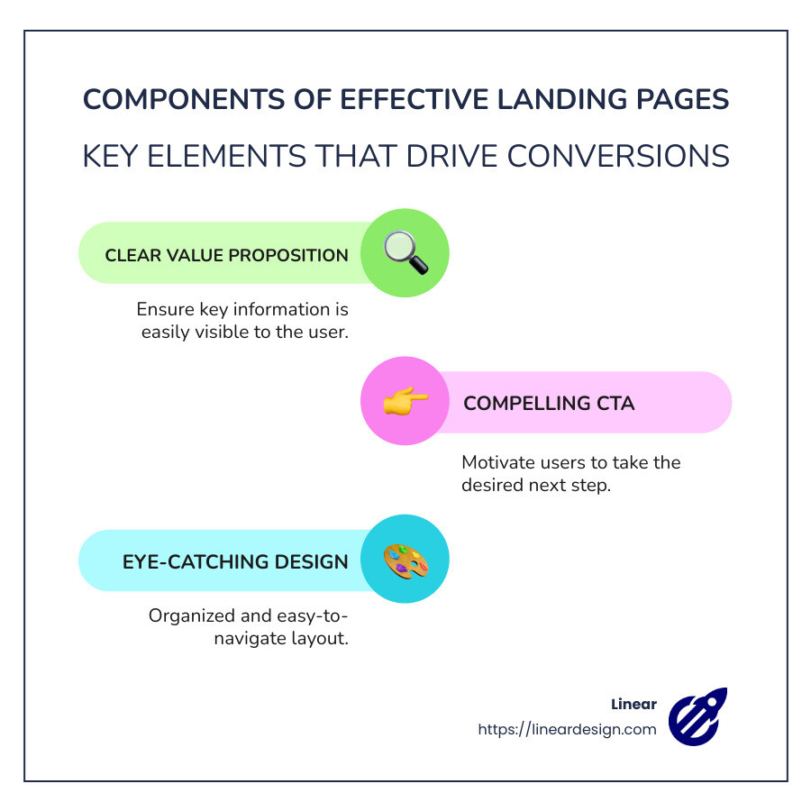 Landing Pages Examples: 110 Unmissable Best Picks