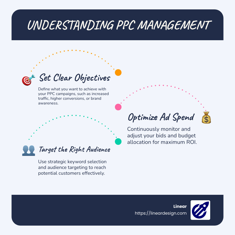 What is PPC Management: Top Guide to Success 2025