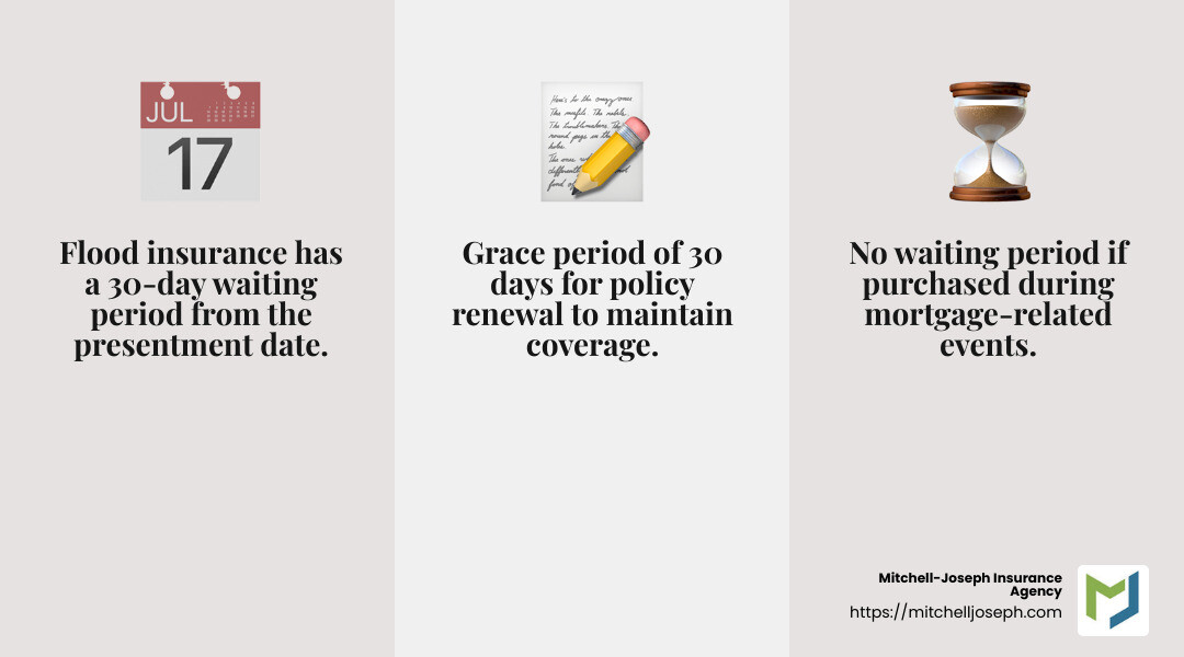 Flood Insurance Effective Date: 5 Vital Truths Unveiled