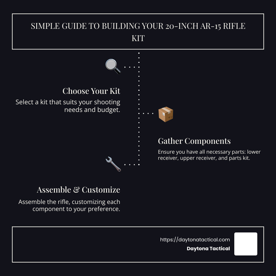 20 inch ar 15 rifle kit: Top 5 Ultimate Picks 2025