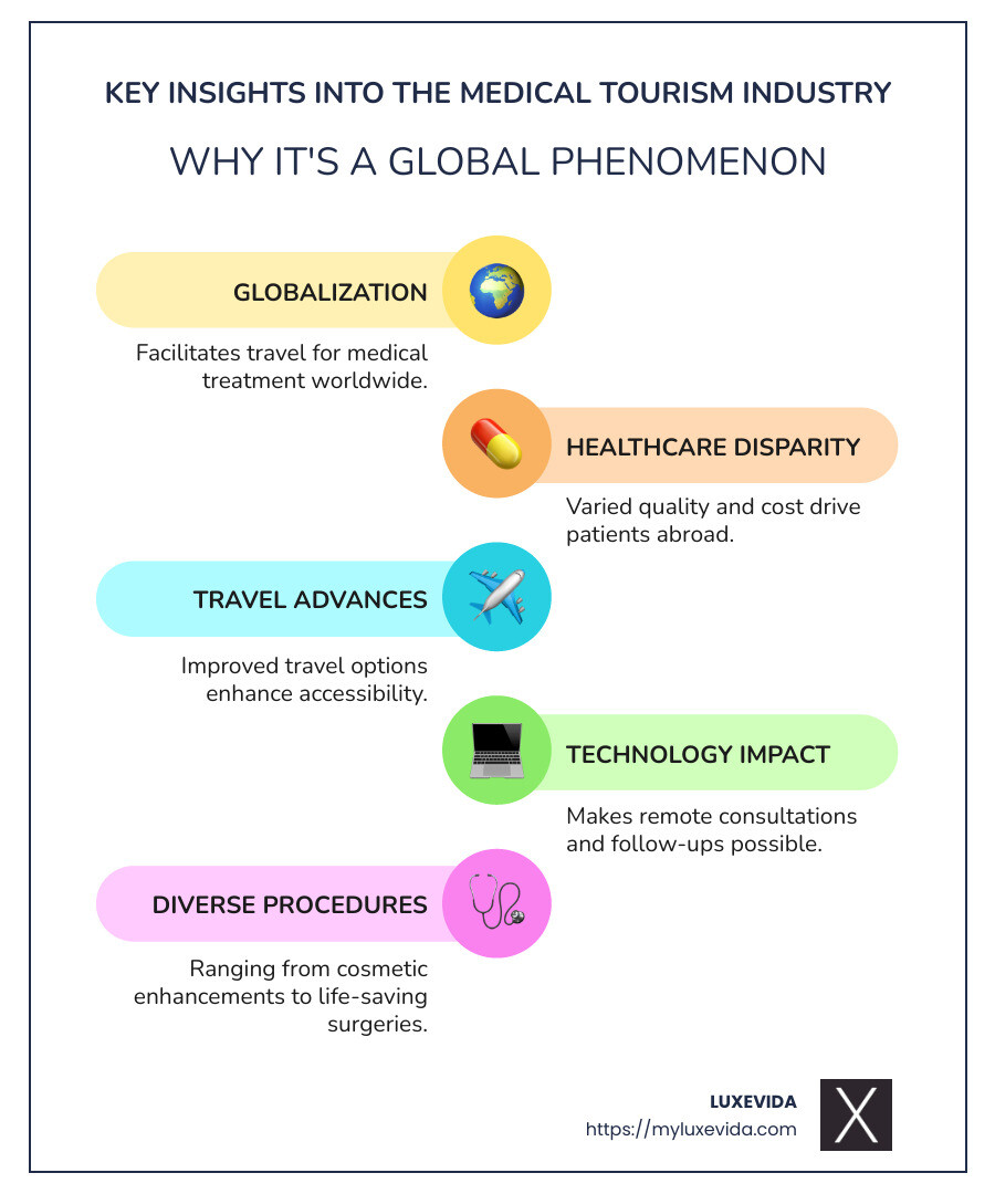 Medical Tourism Industry Top Destinations In 2025