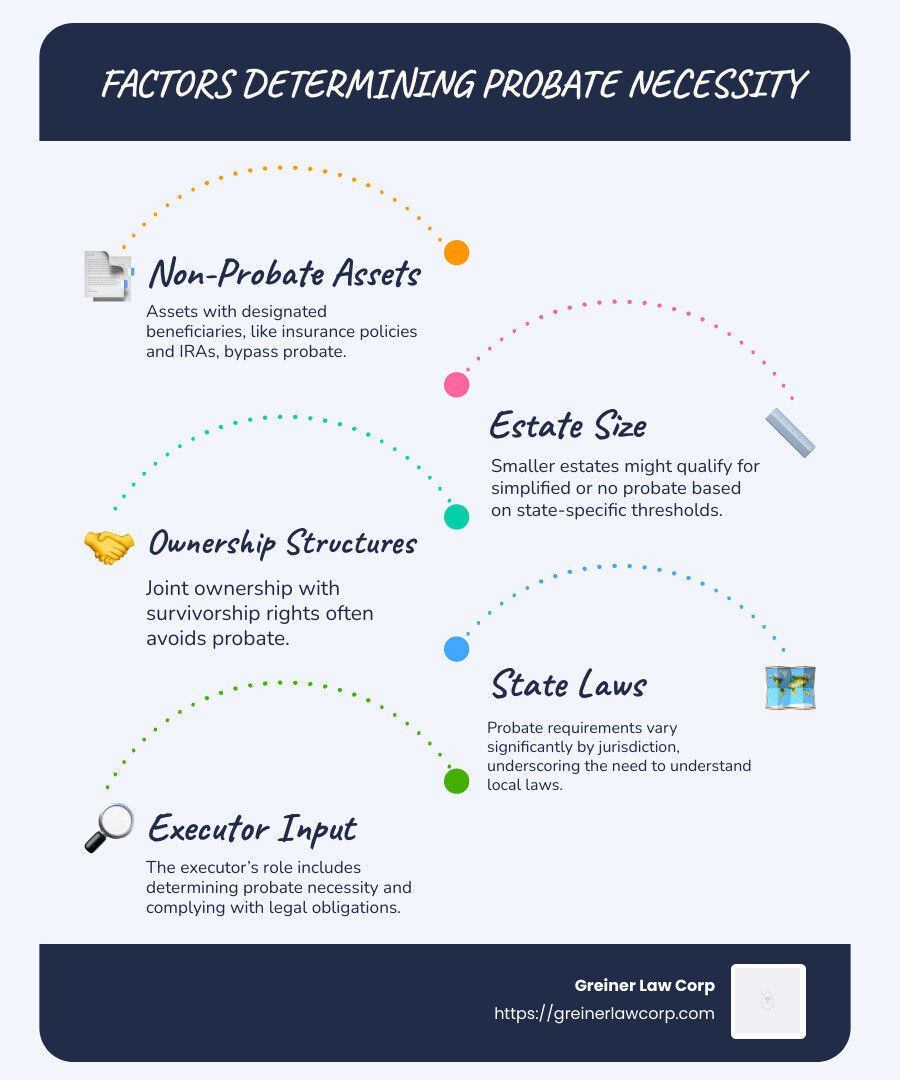 Do I Need to Obtain Probate? 5 Crucial Insights 2025