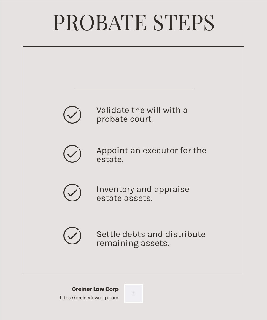 Do I Need to Obtain Probate? 5 Crucial Insights 2025