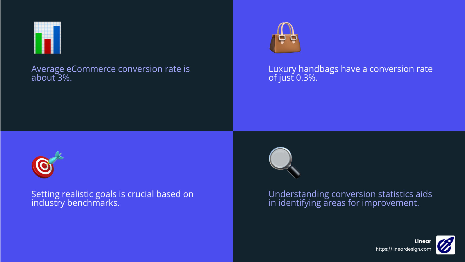 CRO Statistics 2025: Top Key Numbers Revealed