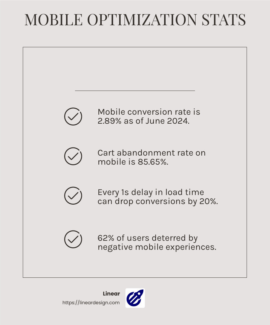 CRO Statistics 2025: Top Key Numbers Revealed