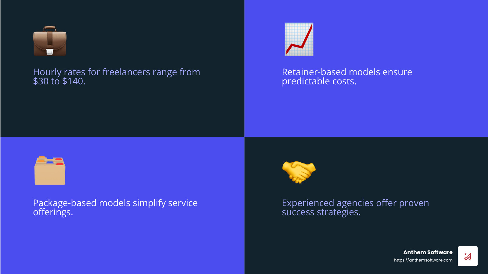 Priced to Perfection: Social Media Content Creation Packages - Anthem ...