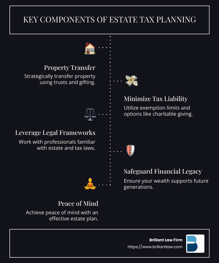 A Comprehensive Guide to Estate Tax Planning Strategies - Brillant Law Firm