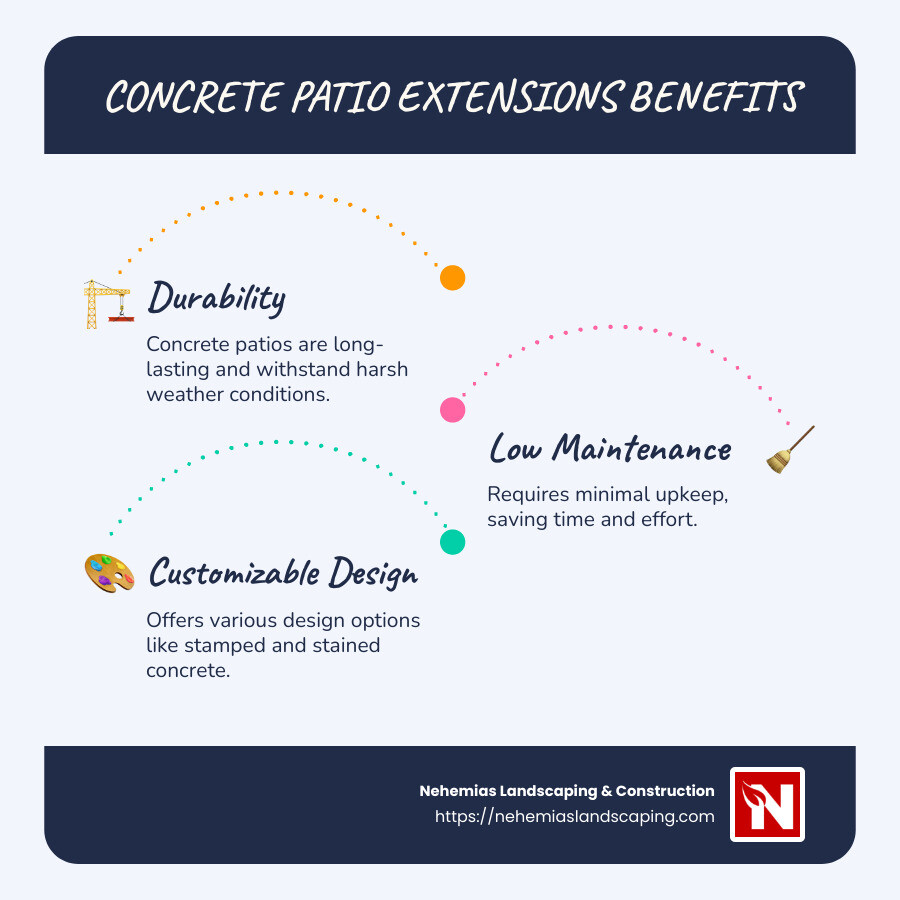 Concrete Patio Extension Contractors: Top 5 Reliable Experts