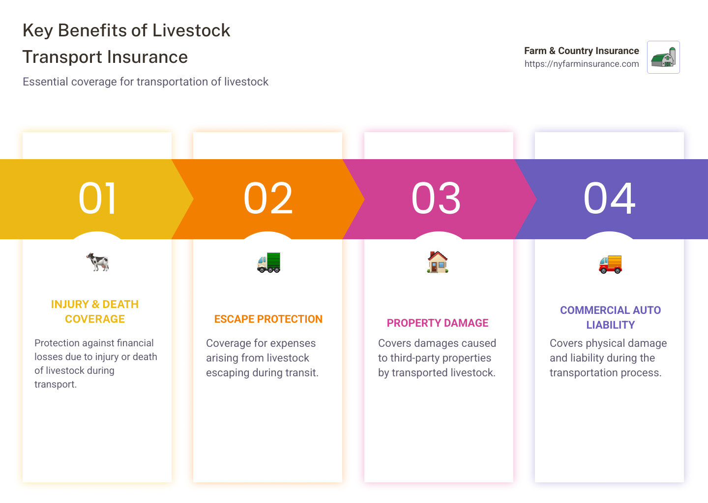 Livestock Transport Insurance: Top 3 Crucial Facts 2025