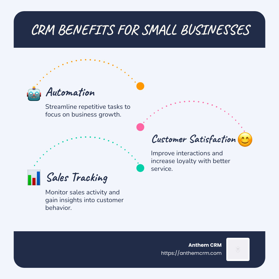 The Best CRM Tools for Small Businesses: Your Ultimate Guide - Anthem CRM