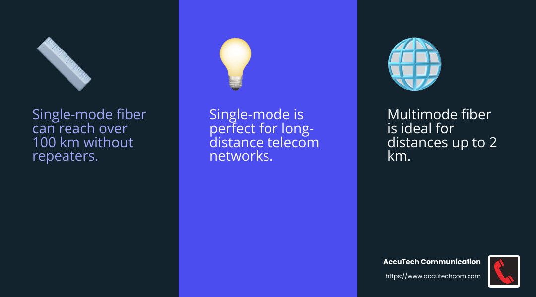How Far Can Fiber Optic Cable Run: Best Insights 2025