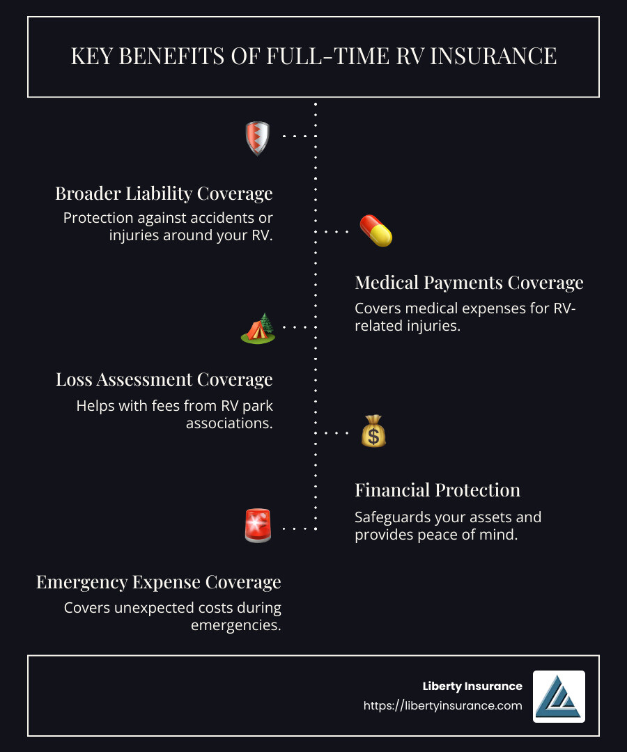 RV insurance for full-time living: Top 5 Essential Tips