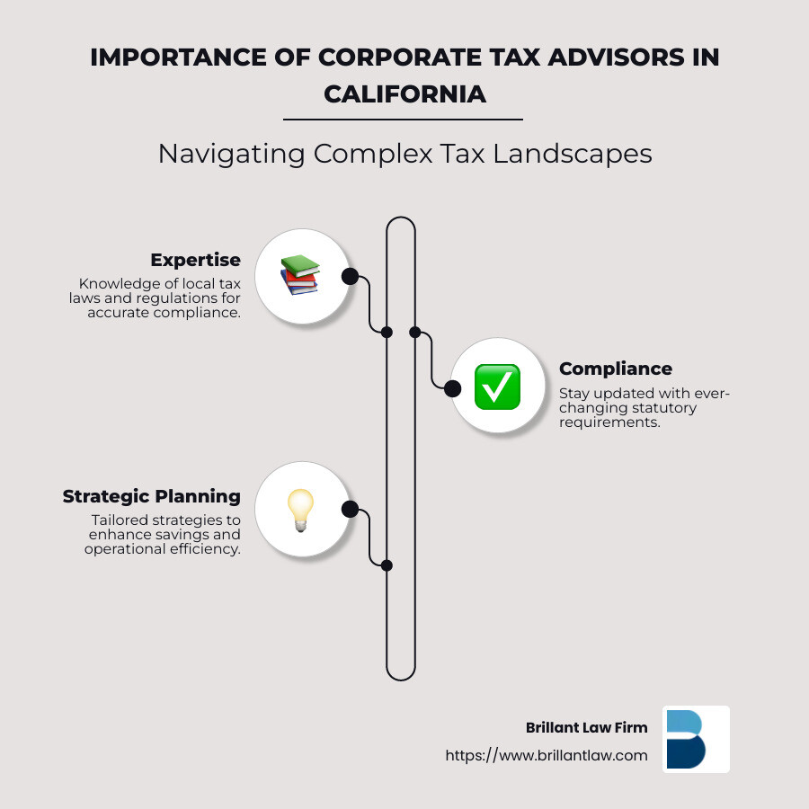The Corporate Tax Advantage: Finding the Best Advisors in California ...