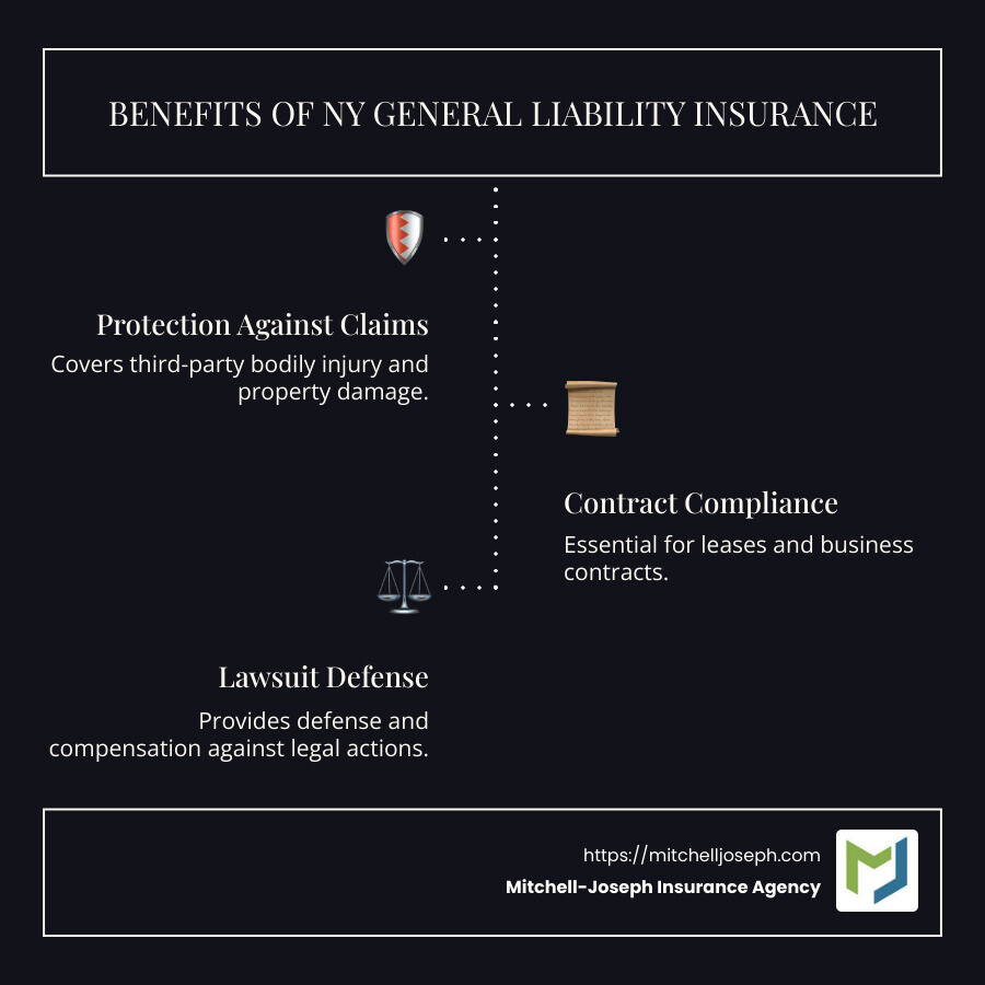 NY General Liability Insurance: Top 5 Essential Insights