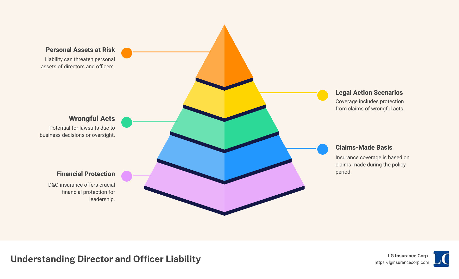 Director and Officer Liability: Top 6 Crucial Insights