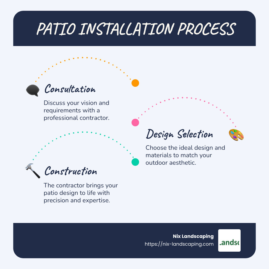 Landscaping Patio Contractors: Top 5 Amazing Benefits