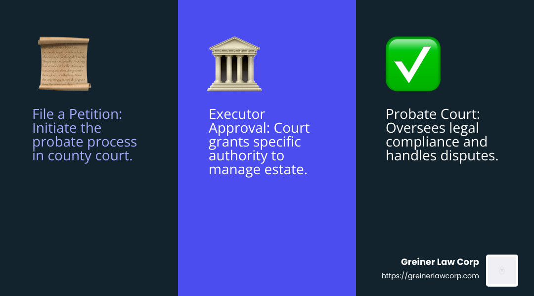 How Do I Obtain Probate: 6 Easy Steps in 2025