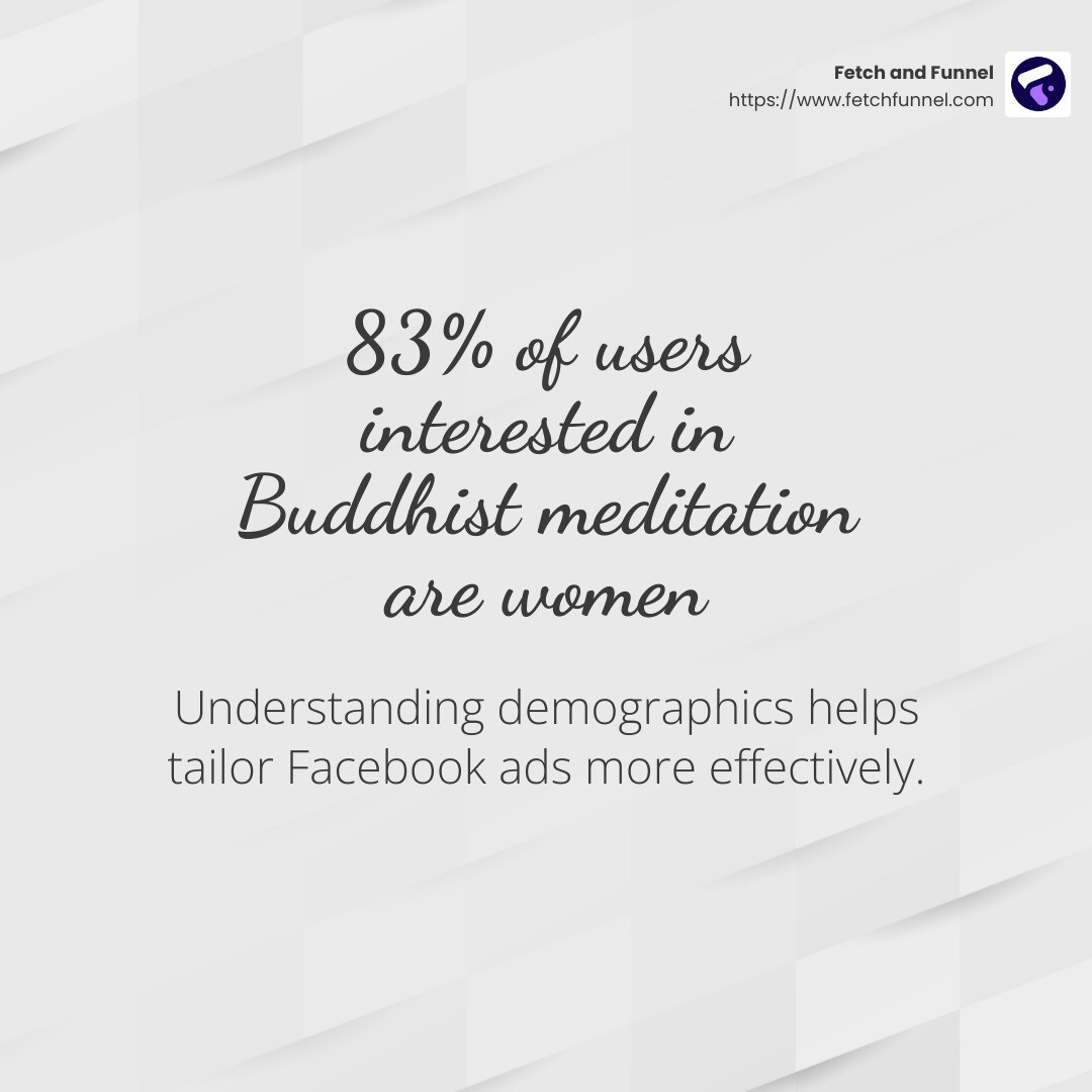 Facebook ads audience research: 5 Powerful Success Tips