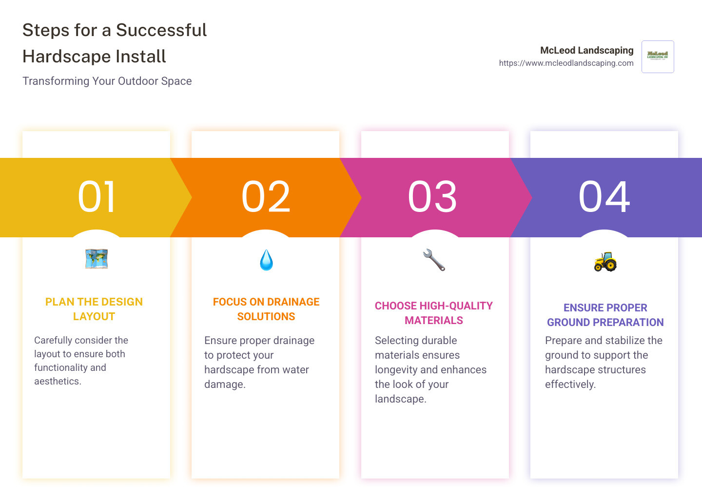 Hardscape Install: Top 10 Expert Tips for Success 2025