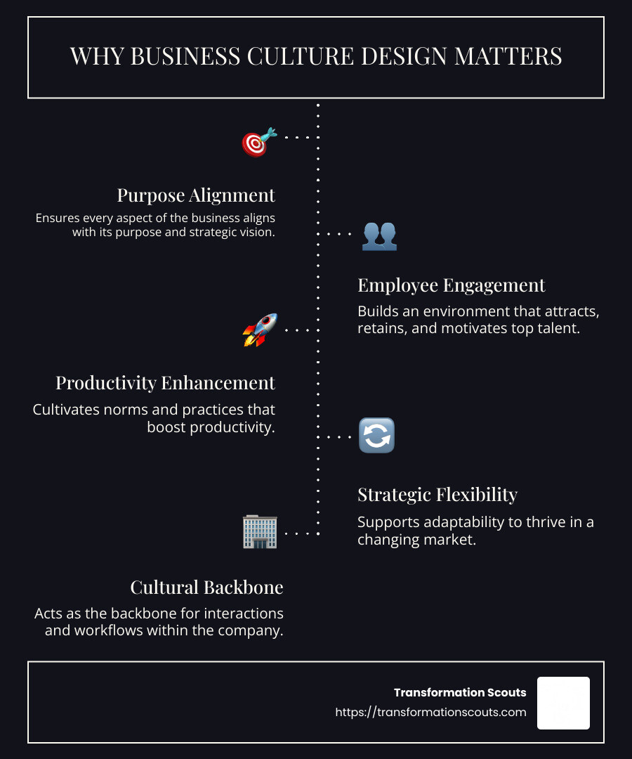 Business Culture Design: 5 Powerful Steps for Success