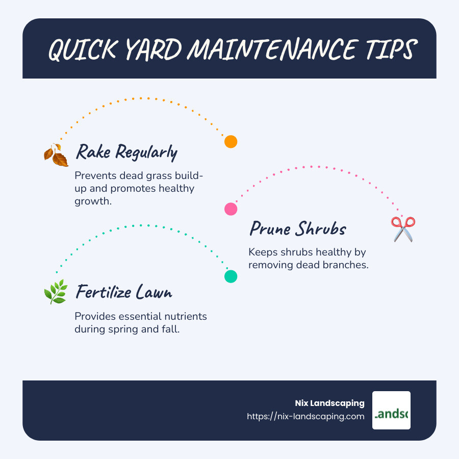 Yard Maintenance Ideas: Top 5 Brilliant Tips 2025