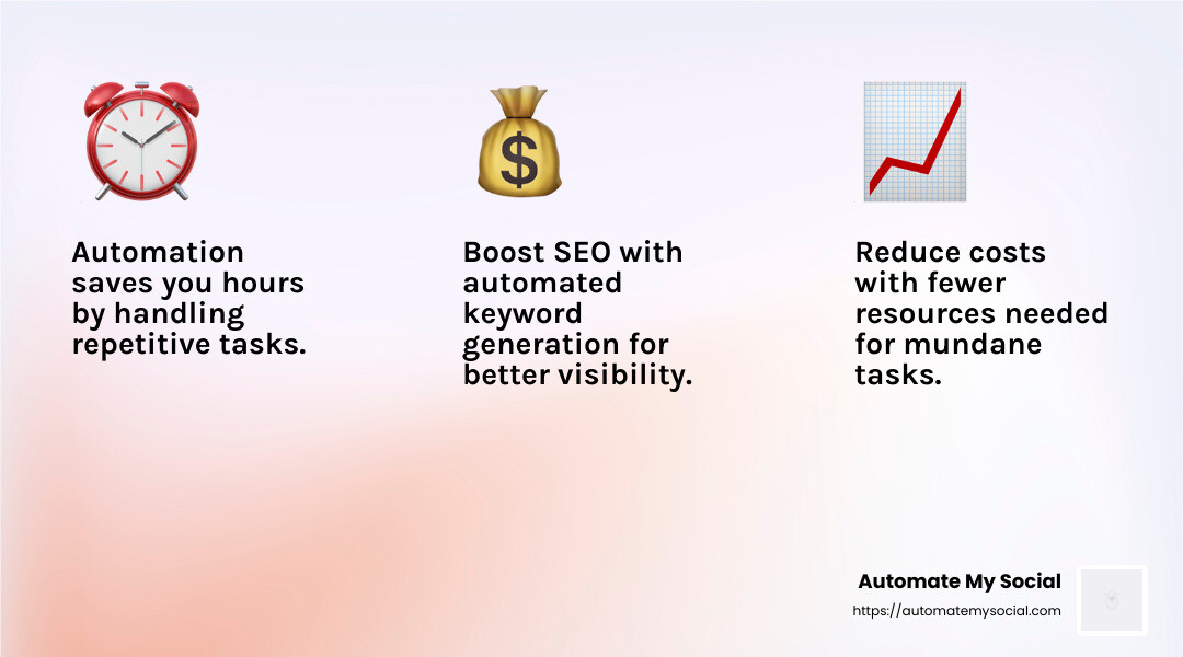 How to Automate Blog Posts: Top 3 Powerful Tips 2025