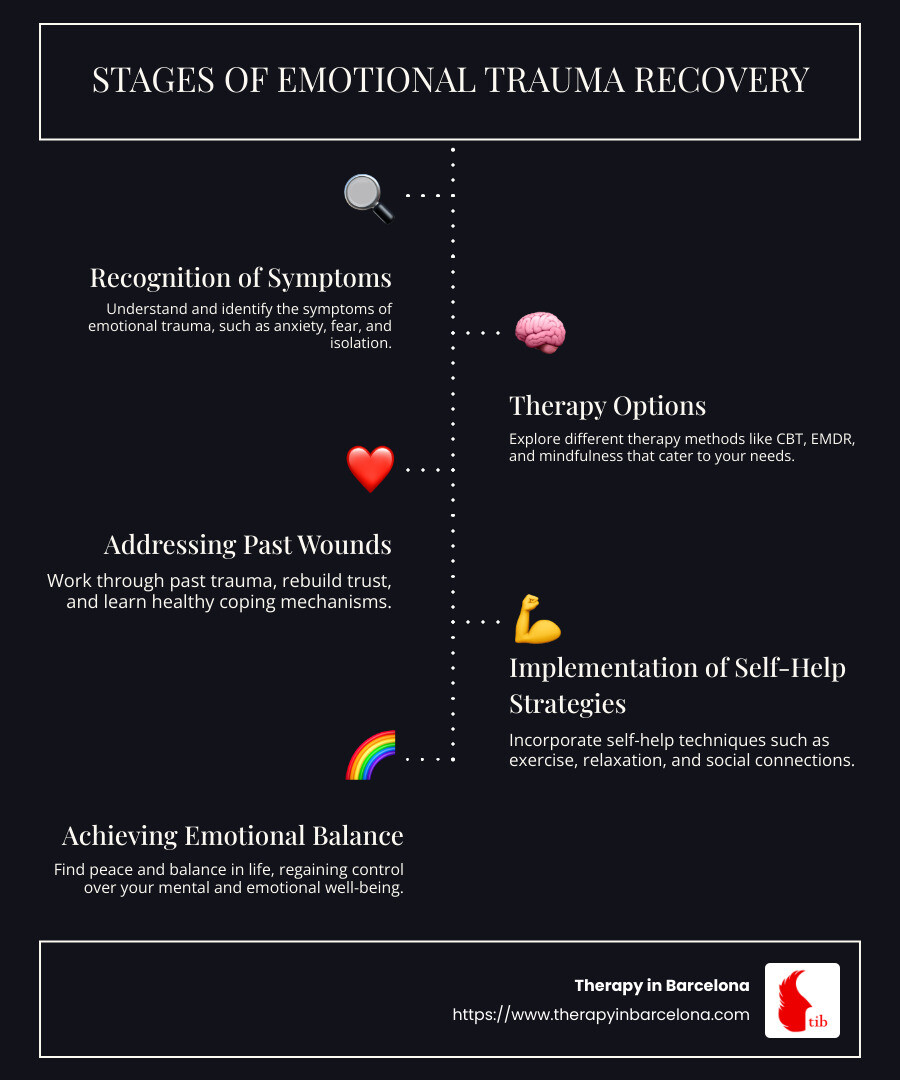 Therapy for Emotional Trauma: A Path to Recovery - Therapy In Barcelona