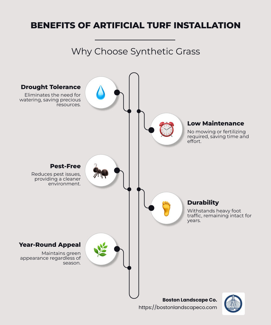 Artificial Turf Installation Near Me: Top 5 Best Picks