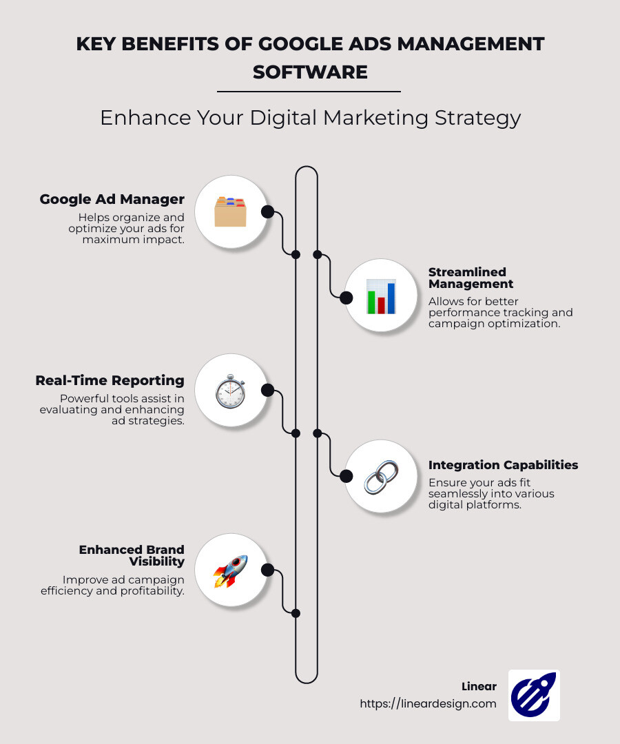 Google Ads Management Software: Top 3 Powerful Solutions