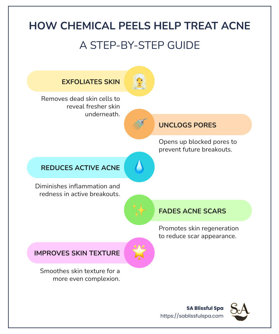 Can a Chemical Peel Help Acne? Top 3 Amazing Benefits