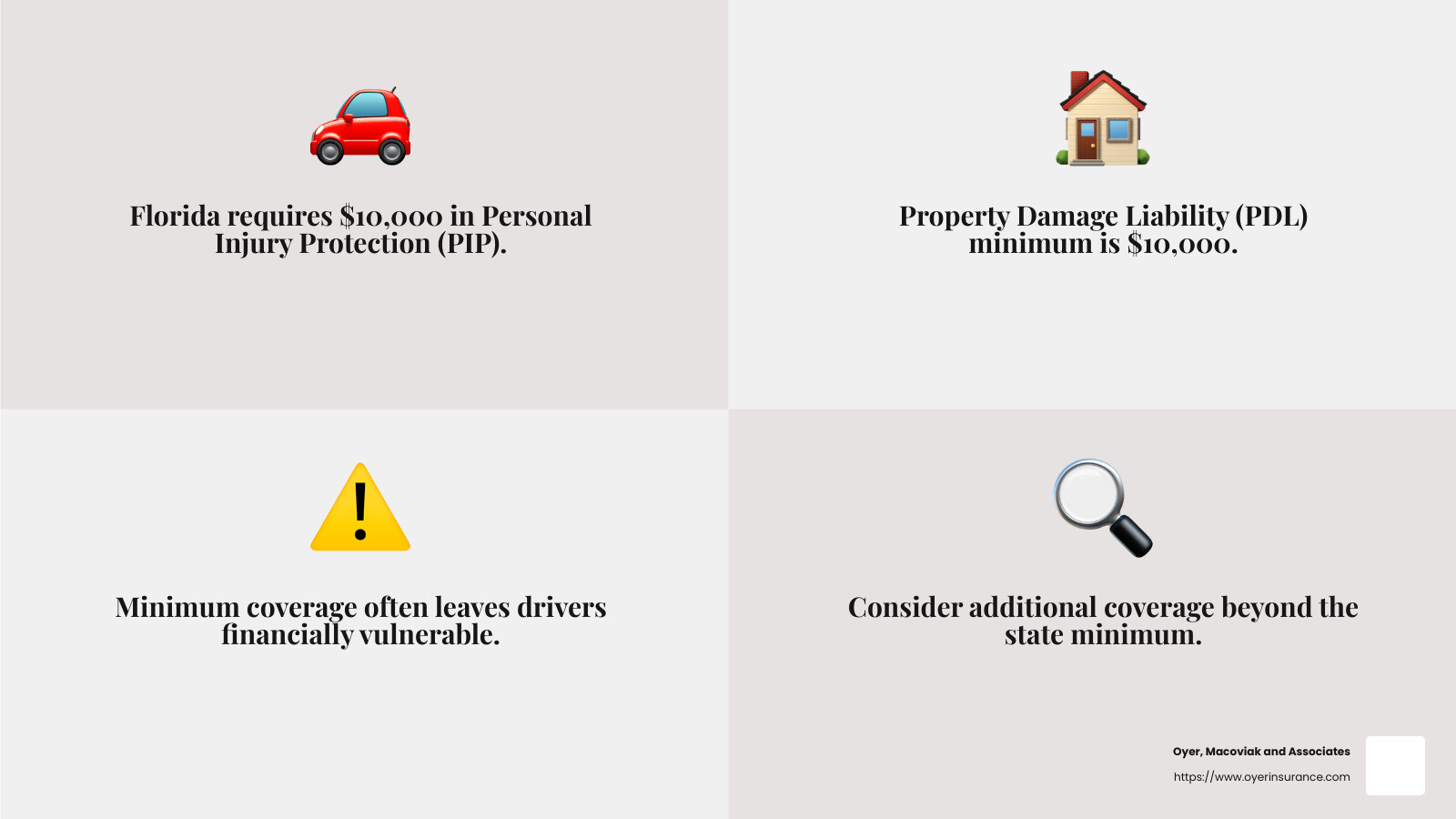 Florida Auto Insurance: Top 5 Cheapest Rates 2025