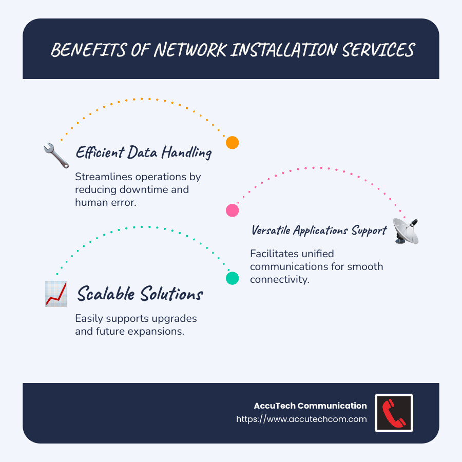 Network Installation Services Boston: Top 5 Essential Benefits