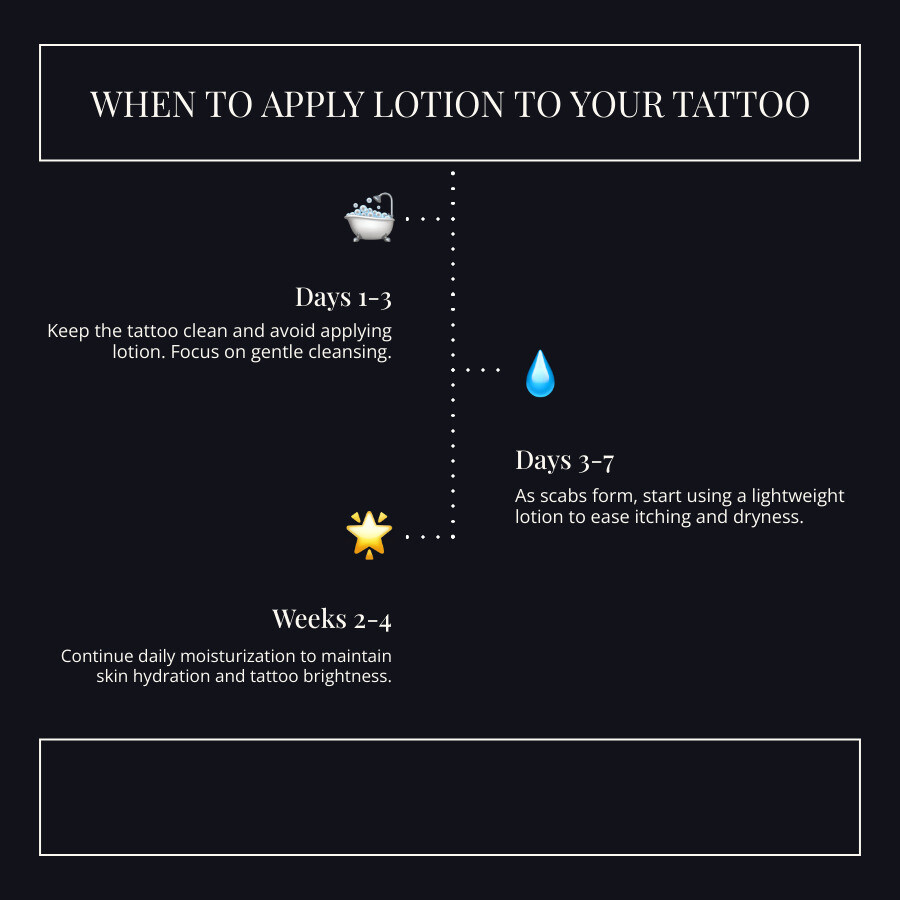 When to Apply Lotion to Tattoo: Top Tips 2025