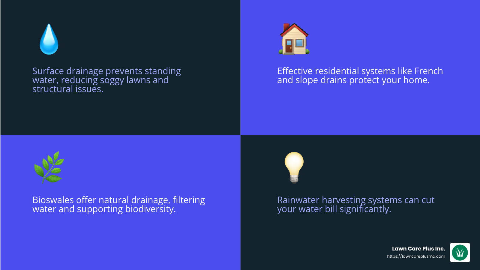 Domestic Surface Water Drainage Systems: Top 5 Best Solutions