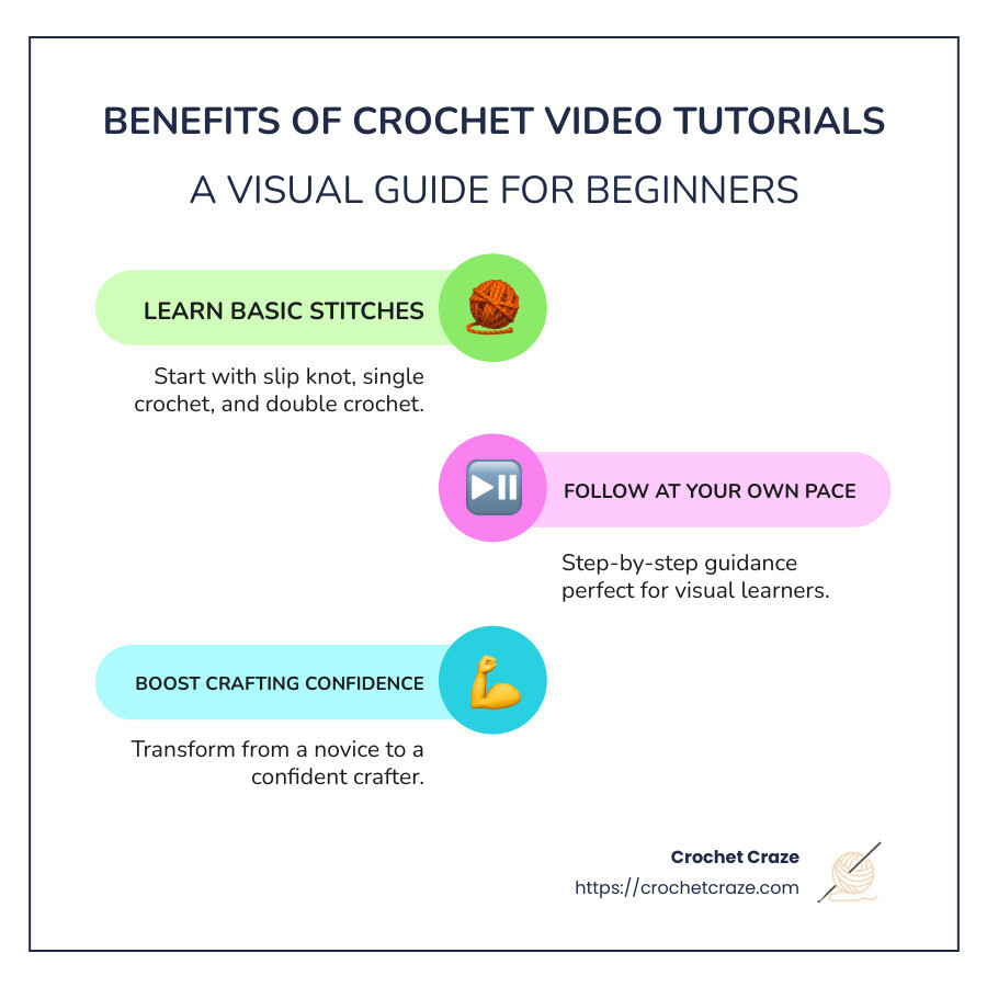 Hooked on Crochet: Video Tutorials for Every Pattern