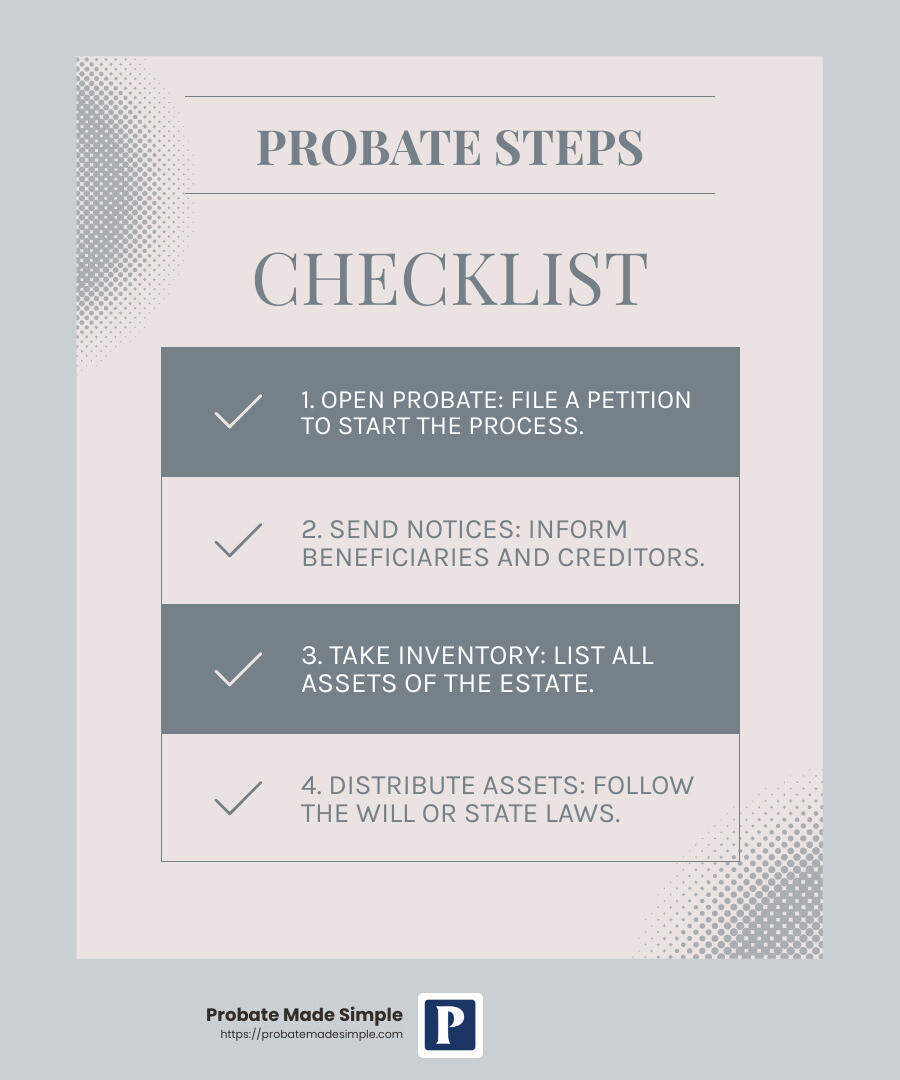Guide to Probate: What You Need to Know Now - Probate Made Simple