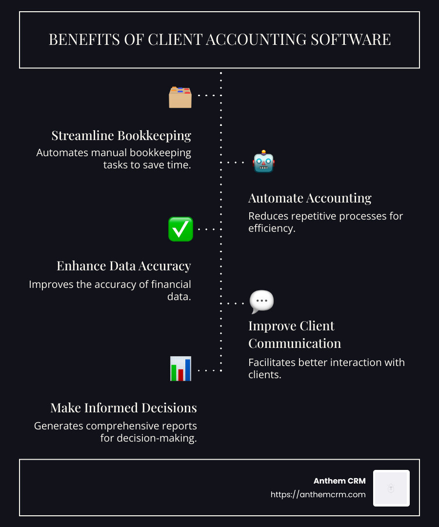 From Tax to Task: The Best Client Accounting Software - Anthem CRM